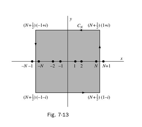Calculus Solution To The Basel Problem In Complex Analysis Pole Issue