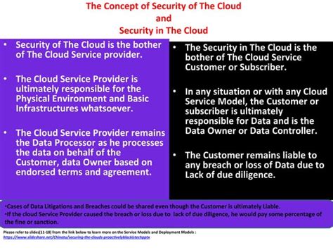 preventing cloud data breaches pdf