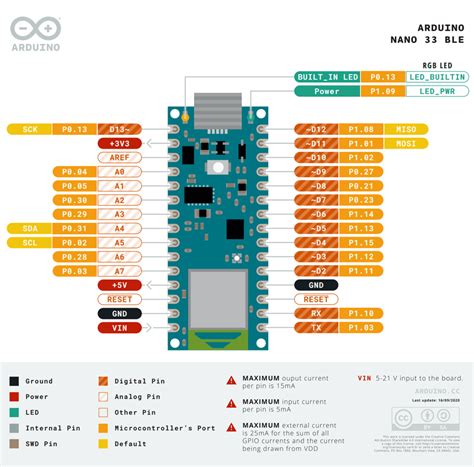 Arduino Nano 33 BLE HWKITCHEN