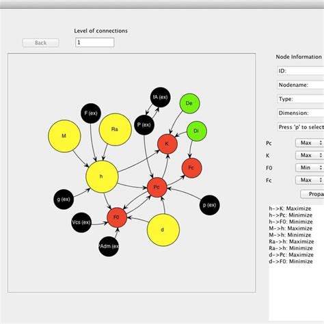 Coloring Variable Nodes Based On The Variable Types Download