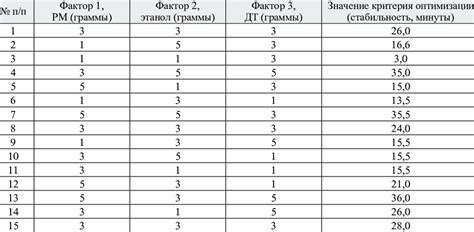 Box Behnken Experimental Design Matrix For Three Factors Download