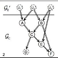 A Causal System G C In Different Experiments Download Scientific Diagram