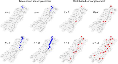 Sensor Placement Progression For Trace‐ And Rank‐optimized Strategies