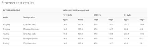 Купить Mikrotik Sxt Lte6 Kit 2023 в интернет магазине Mikc Ru
