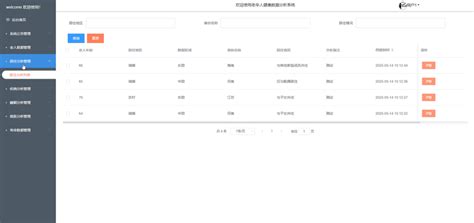 基于python的老年人健康数据分析系统 毕业设计源码42313 Csdn博客