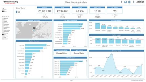 Power Bi Dashboard Power Dashboard Eto