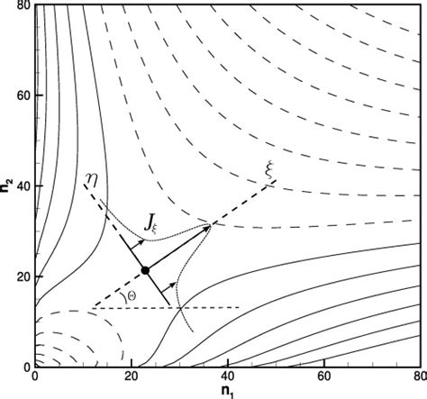 Efficient Approximation Of The Cluster Size Distribution In Binary
