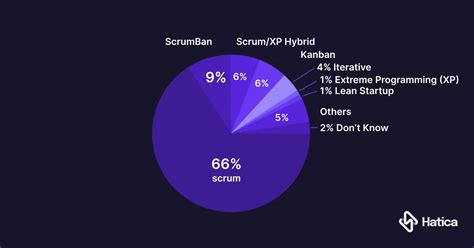 Agile Scrum And The New Way Of Work
