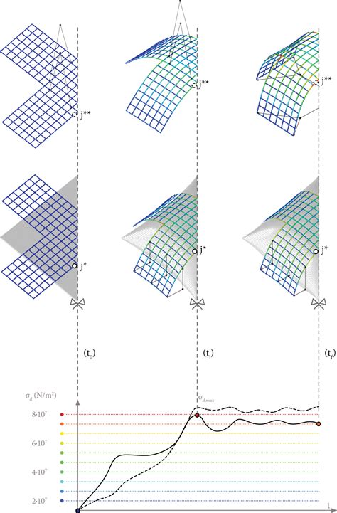 Erecting Gridshell Structures With Inflatable Membrane Technology Simulations And Techniques