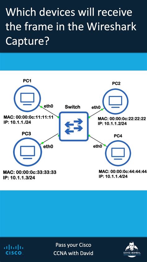 David Bombal On Linkedin Ccna Devnet Cisco Ccnp 11 Comments