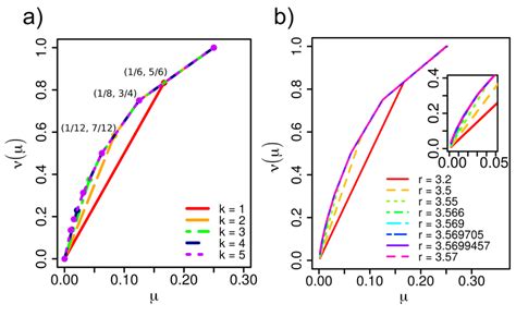 a the partial visibility curves can be theoretically determined from