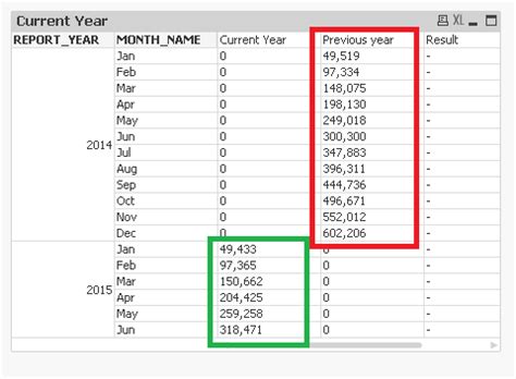 Solved Subtract Previous Year From Current Year Using Abo Qlik Community