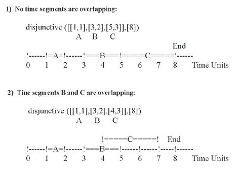 Examples Of Disjunctive Usage Download Scientific Diagram