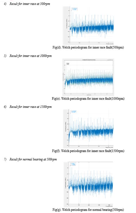 Comparison Of Signal Processing Methods For Bearing Fault Detection