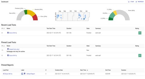 Dashboard Xceptance Documentation Hub