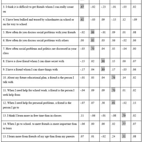The Conceptual And Analytical Framework Download Scientific Diagram