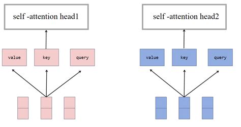 PyTorch深度学习实战 Transformer模型的实现 pytorch实现transformer CSDN博客