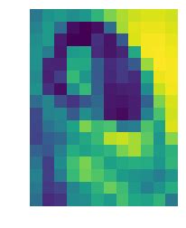 Python X How To Create A Custom Skimage Future Graph Rag Which Is Given As A Input To Cut