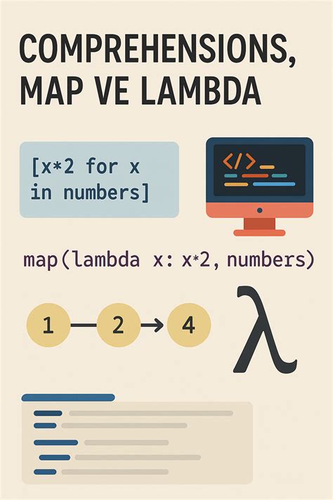 Comprehensions Map And Lambda Concepts In Python By Nasuhcan Apr 2025 Medium