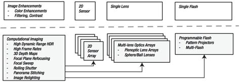 Computer Vision Metrics Chapter One