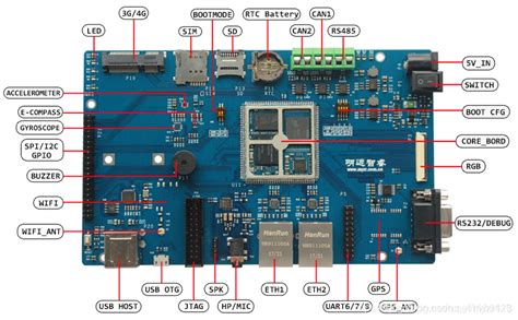 imx6ull启动和烧写 原子imx6 usb 识别 csdn博客