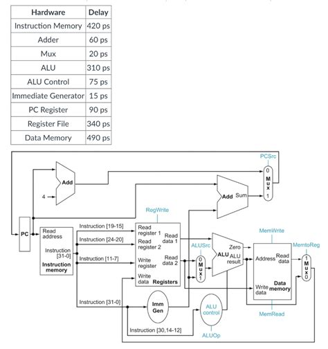 solved refer to the datapath diagram below and assume that