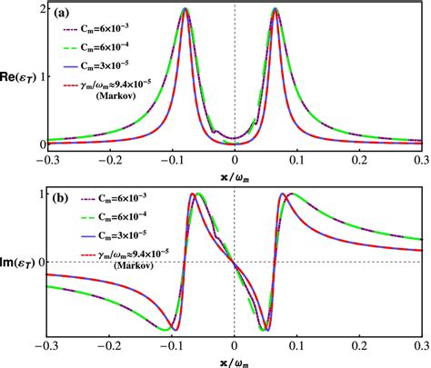 The Absorption Re εt Documentclass 12pt Minimal Usepackage Amsmath
