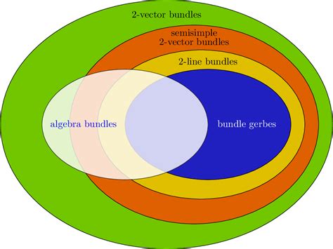 Figure From Vector Bundles Semantic Scholar