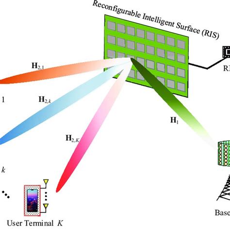 The Considered Ris Assisted Multiuser Mimo Uplink System Download
