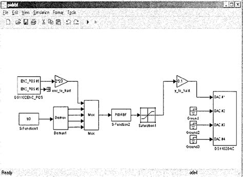 Software Design For Simulink Model Download Scientific Diagram