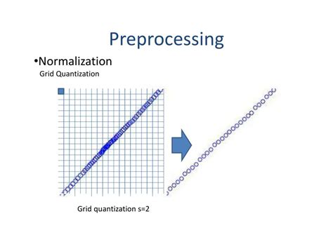 PPT Trajectory Clustering Learning Patterns For Comparative Evaluation PowerPoint