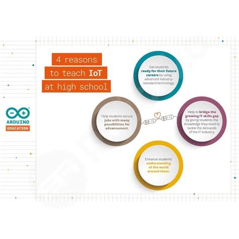 Arduino Explore Iot Kit