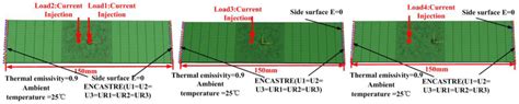 Simulation Model For Cfrp With A Fastener Download Scientific Diagram