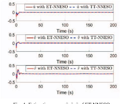 Figure 4 From Design Of Event Triggered Neural Network Extended State Observer For Autonomous