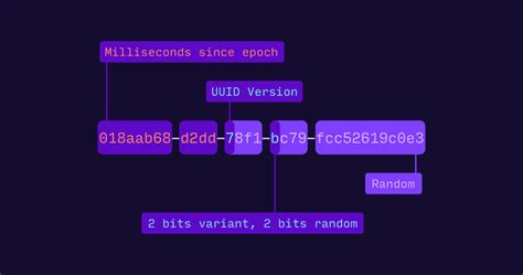 Goodbye To Sequential Integers Hello Uuidv7 Buildkite