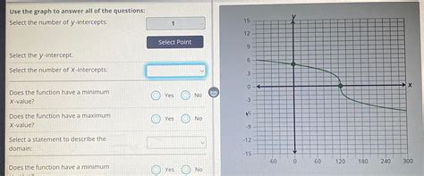 Solved Use The Graph To Answer All Of The Chegg Com