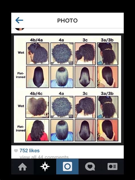 A C Hair Types Natural Hair Pinterest