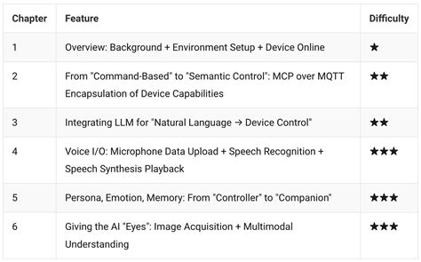 How To Use Mqttx For Serverless Mqtt Broker Test By Emq Technologies