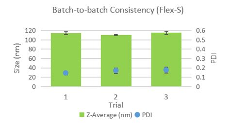 Plga Nanoparticles Synthesis System Microfluidic Mixing Precigenomellc