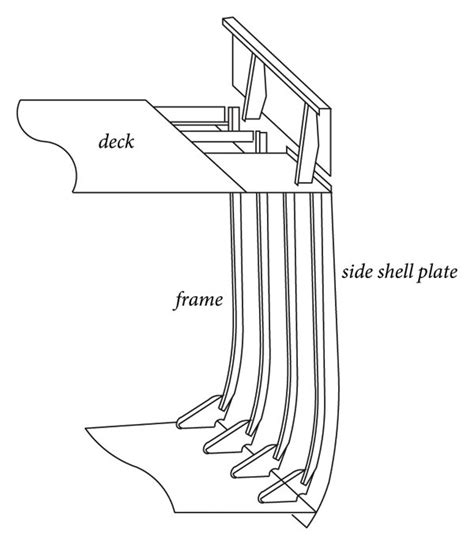 The Connection Form Of The Ship Hull Structure Download Scientific