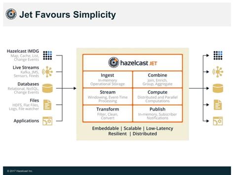 Stream Processing And Real Time Data Pipelines Ppt