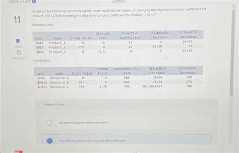 Solved Based On The Following Sensitivity Report Whot Would
