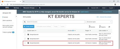 Amazon IAM Roles In AWS KTEXPERTS