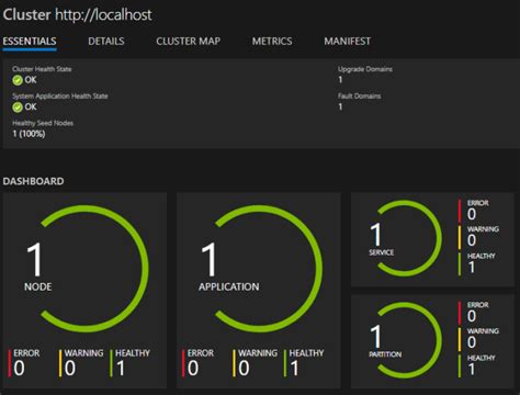 Create A MicroService In ASP NET Core Using Azure Service Fabric
