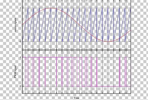 Pulse Width Modulation Pulse Density Modulation Voltage PNG Clipart Angle Area Circle