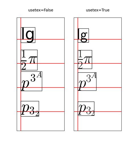 Usetex 文本基线 — Matplotlib 3103 文档 Matplotlib 绘图库 Usetex 文本基线 — Matplotlib 3103 文档 Matplotlib 绘图库