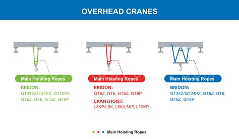 The Ultimate Guide To Crane Ropes Selection Everything You Need To