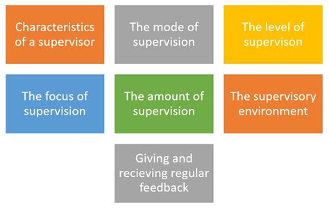 Guidance For Supervisors The Hcpc