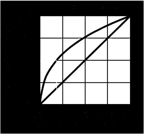 A Nonlinear Segmented Gamma Correction Implementation Method Eureka