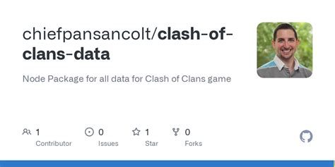 Github Chiefpansancoltclash Of Clans Data Node Package For All Data For Clash Of Clans Game